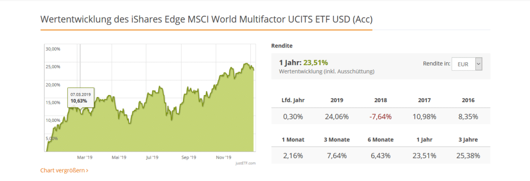 Factor Investing: Den Markt mit Indexfonds schlagen | ETF-Blog